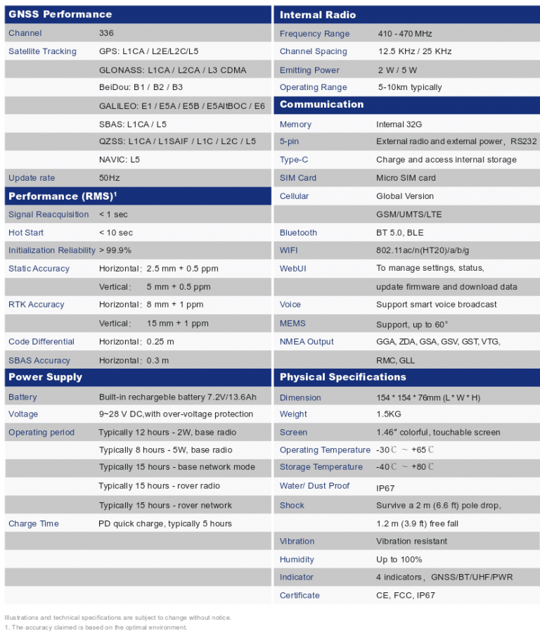 E800 High-performance RTK Receiver - Tec Niche