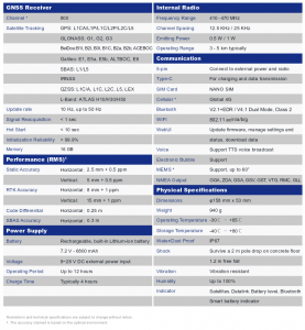 E-Survey E300 PRO - Tec Niche