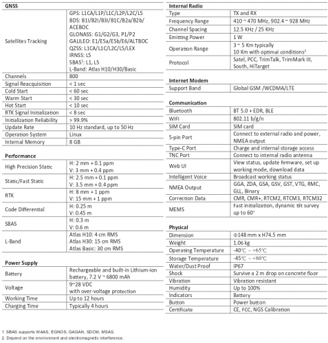 E500 Tilt-Featured RTK Receiver - Tec Niche