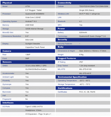 UT30 – UT32 Rugged Android Tablet - Tec Niche