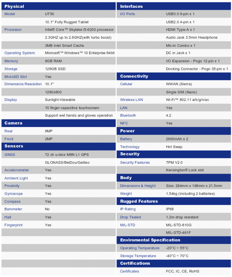 UT50 – UT52 Rugged Tablet - Tec Niche